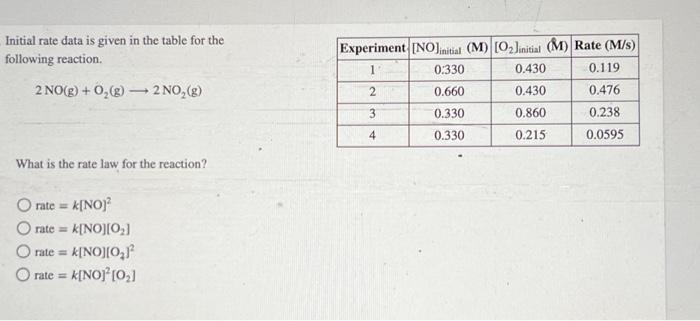 Solved Initial rate data is given in the table for the | Chegg.com