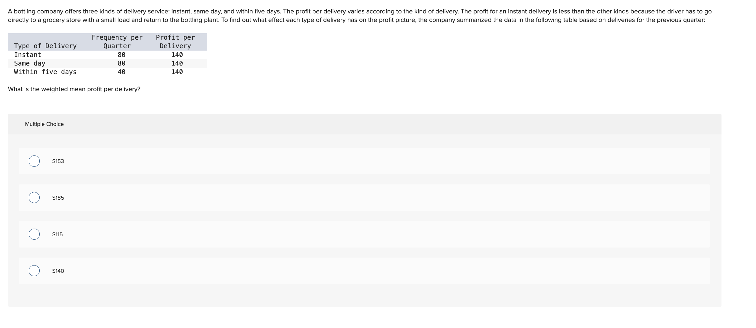 Solved \table[[Type of Delivery,\table[[Frequency | Chegg.com