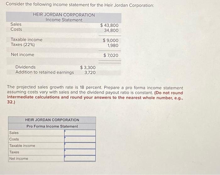 Consider the following income statement for the Heir | Chegg.com