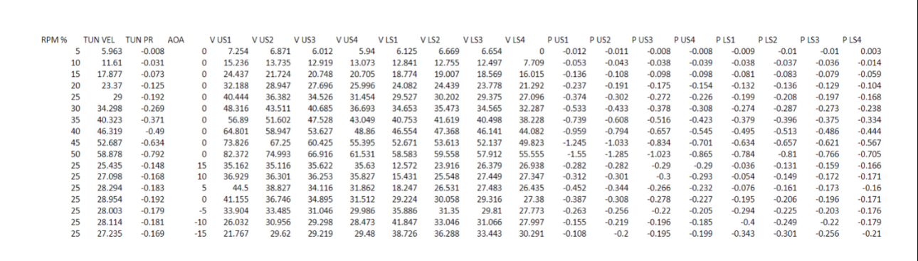 Solved 1.) ﻿ Plot pressure versus position for 25% ﻿and 50% | Chegg.com