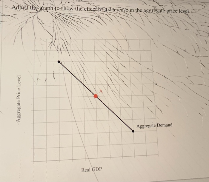 Solved Adjust the graph to show the effect of a decrease in | Chegg.com