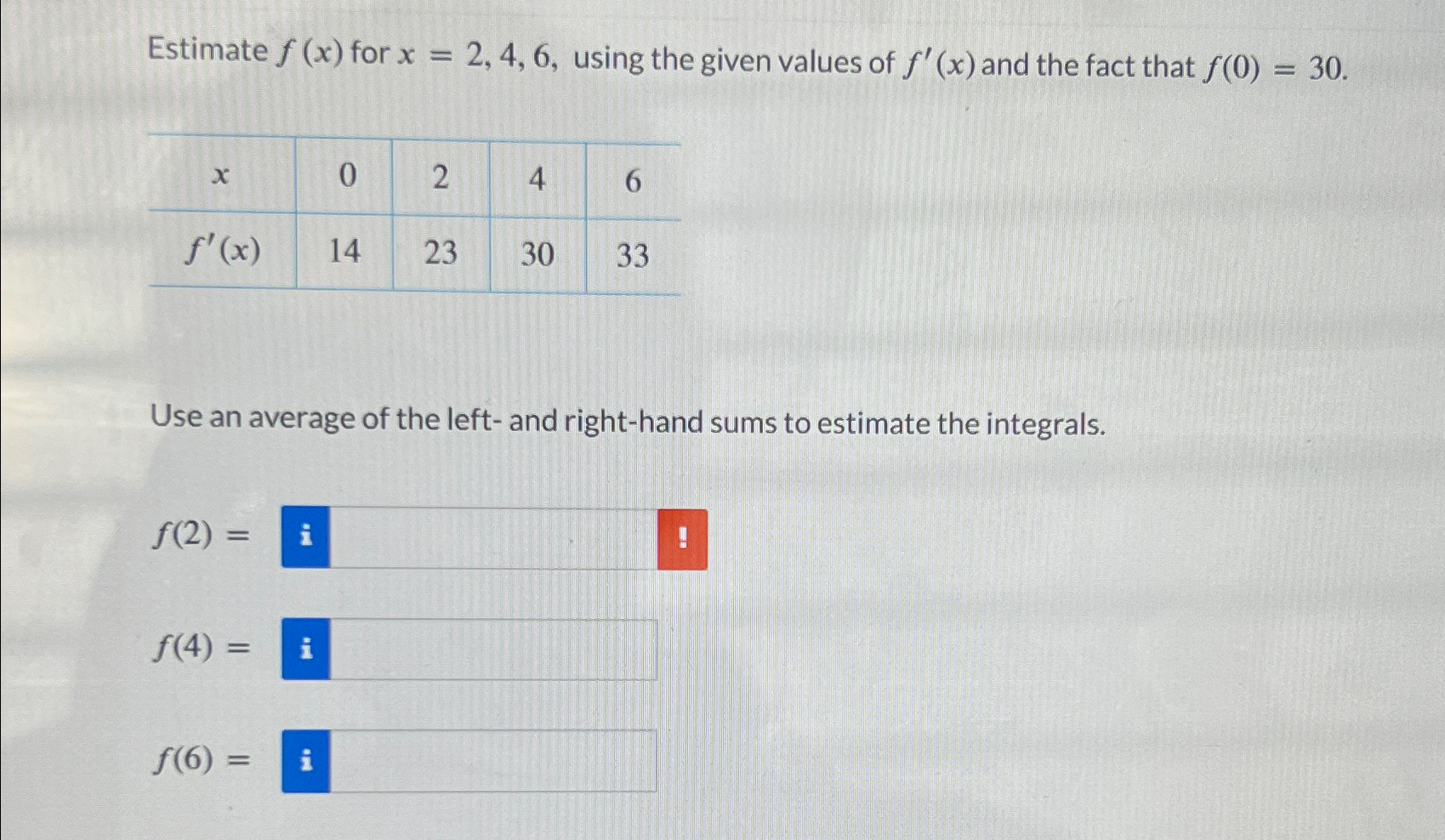 Solved Estimate f(x) ﻿for x=2,4,6, ﻿using the given values | Chegg.com