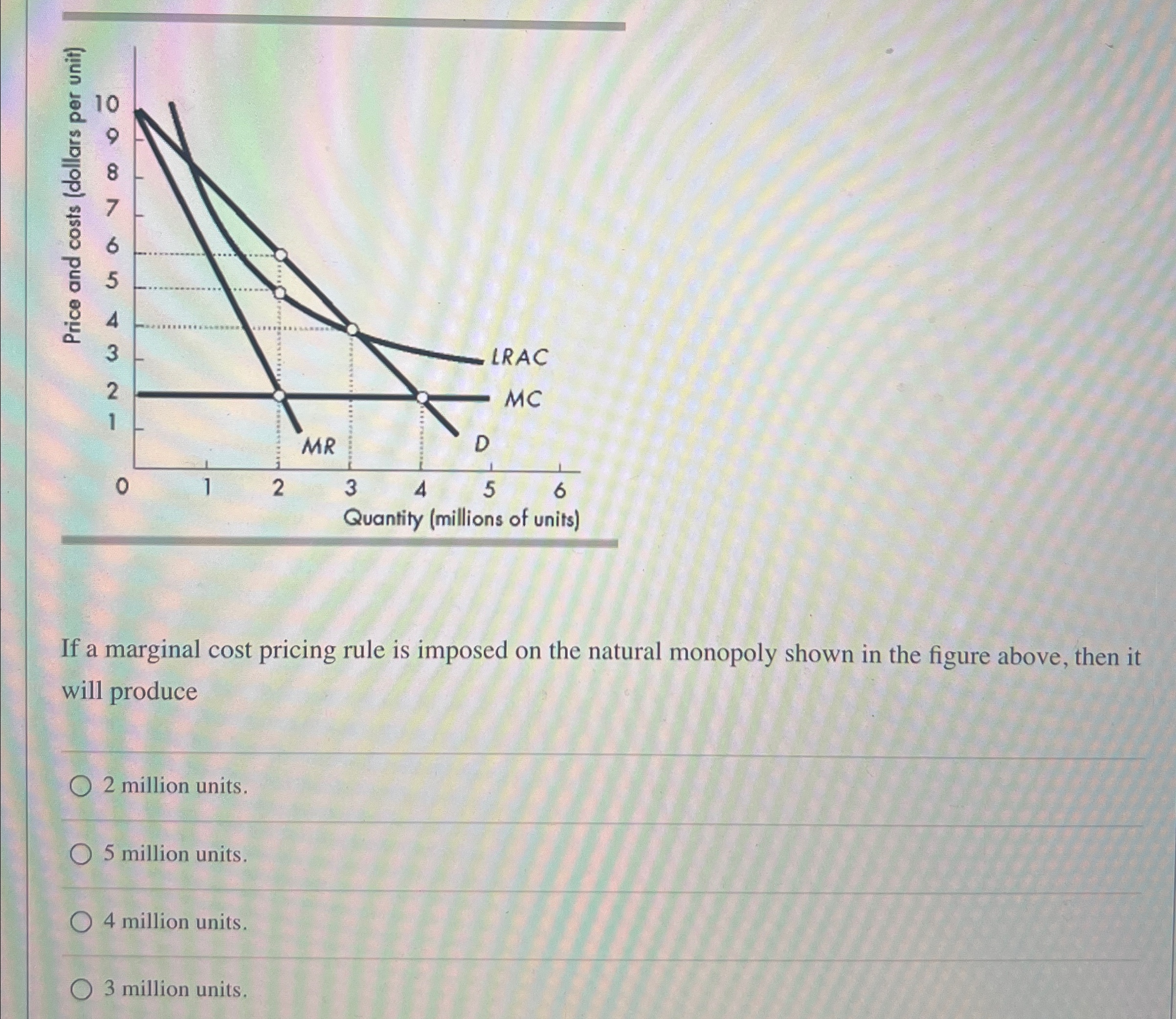 Solved If a marginal cost pricing rule is imposed on the | Chegg.com