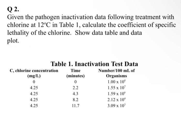 Solved Q 2 . Given the pathogen inactivation data following | Chegg.com