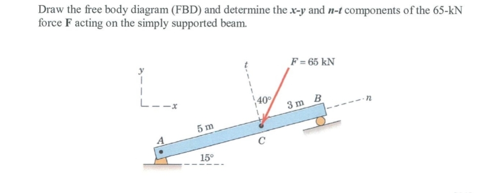 Solved Draw the free body diagram (FBD) ﻿and determine the | Chegg.com