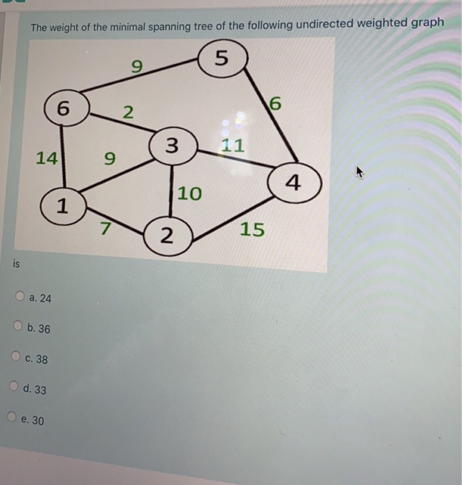 Solved The weight of the minimal spanning tree of the | Chegg.com