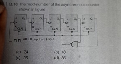 Solved Q.16 ﻿The mod-number of the asynchronous counter | Chegg.com