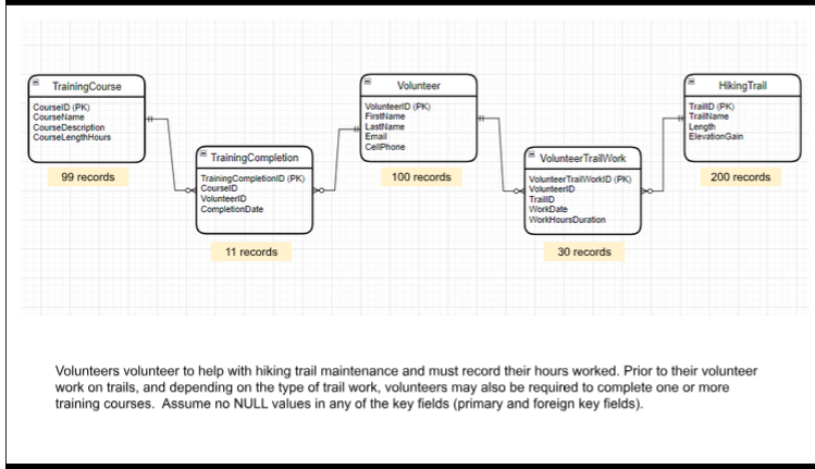 Solved If you were to create an INNER JOIN between these two | Chegg.com