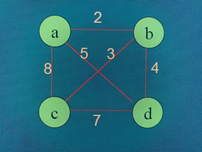 Solved Consider the weighted connected graph. Compute the | Chegg.com