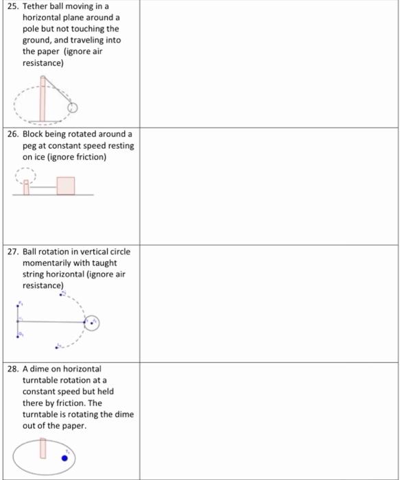 Solved AP Physics 1 Free Body Diagrams Assignment Some ideas | Chegg.com
