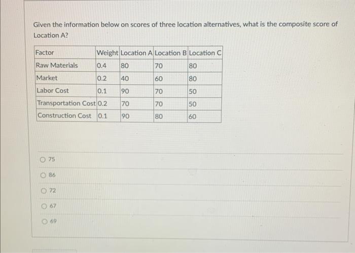 Solved Given the information below on scores of three | Chegg.com