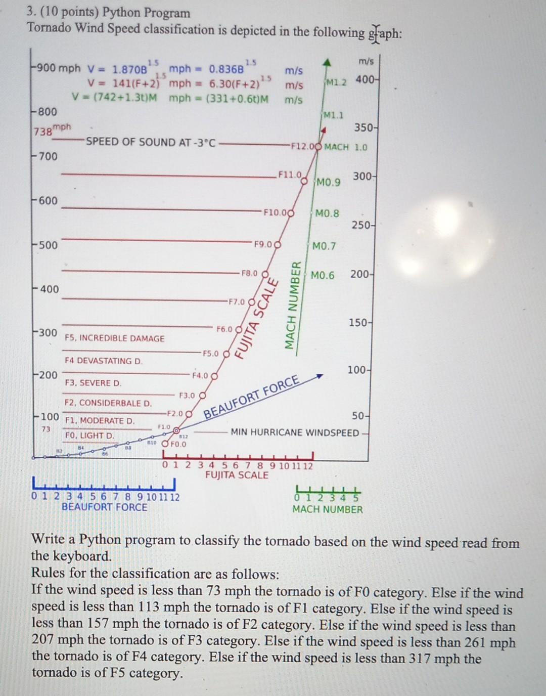 Solved 3. (10 points) Python Program Tornado Wind Speed | Chegg.com