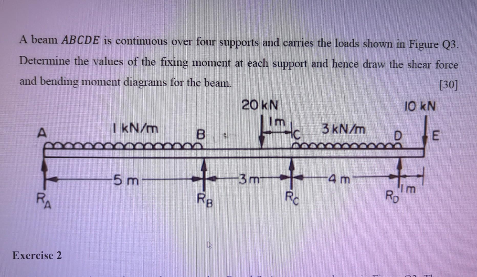 Solved A beam ABCDE is continuous over four supports and | Chegg.com