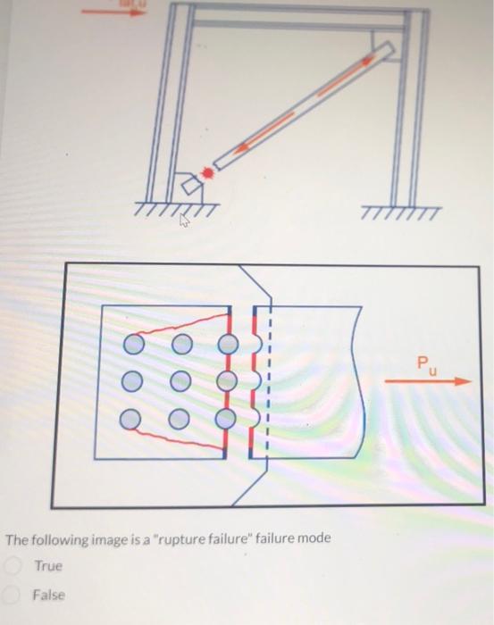 Solved The following image is a "rupture failure" failure | Chegg.com