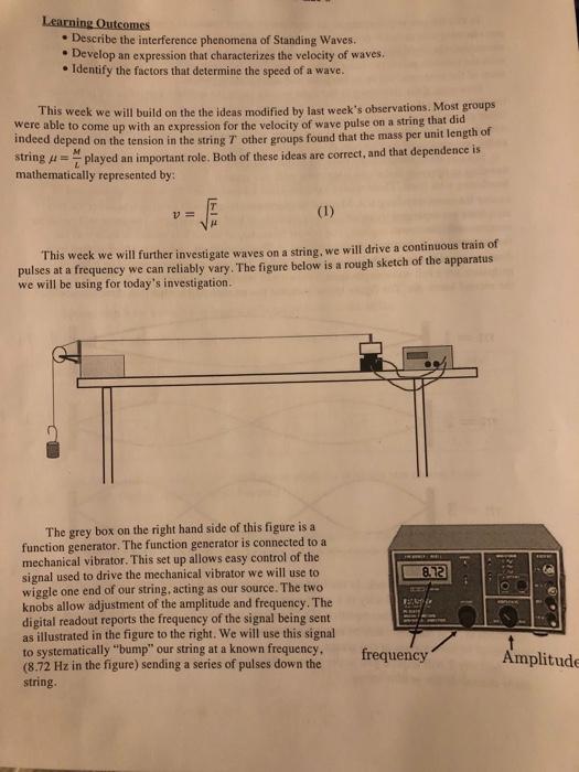 Solved Learning Outcomes - Describe the interference | Chegg.com