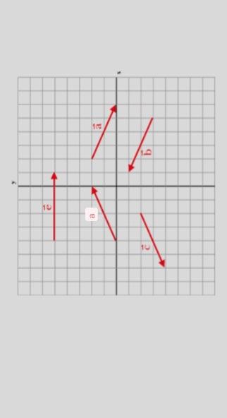 5. If a=3.71−9.13−5.3k and b=2.21+3.3k, calculate: a) | Chegg.com