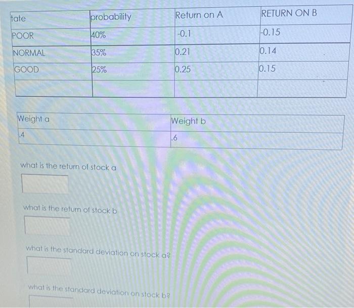 Solved tate probability Return on A RETURN ON B POOR 40% | Chegg.com