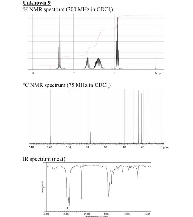 Solved Unknown 9 'H NMR spectrum (300 MHz in CDCl5) IR | Chegg.com