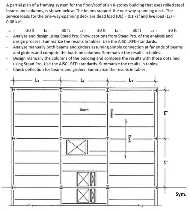 Solved A partial plan of a framing system for the floor/roof | Chegg.com