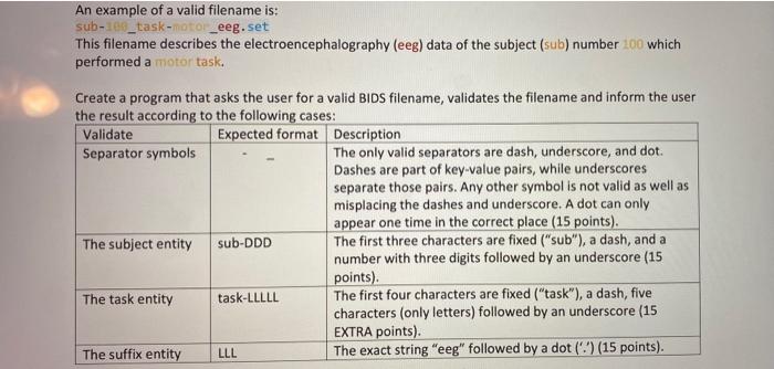 Solved Problem definition: The Brain Imaging Data Structure | Chegg.com