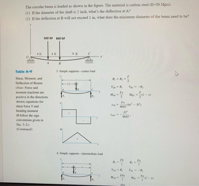 Solved The circular beem is loaded as shown in the figure. | Chegg.com