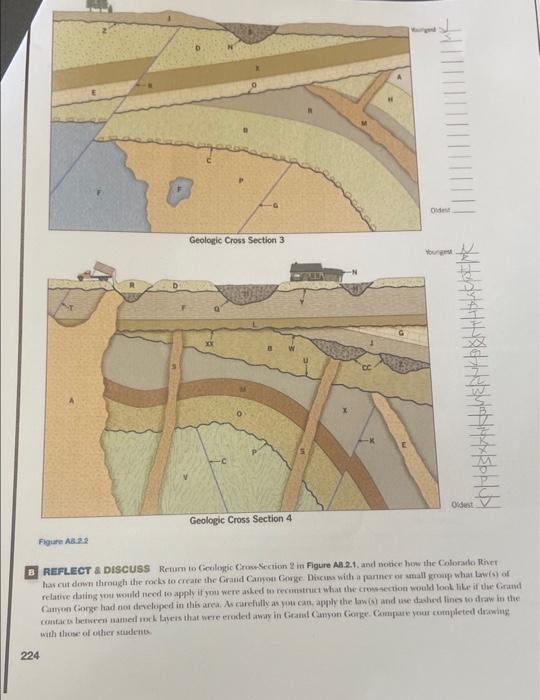 Solved Figure AB.2.2 F 224 R D P Geologic Cross Section 3 XX | Chegg.com