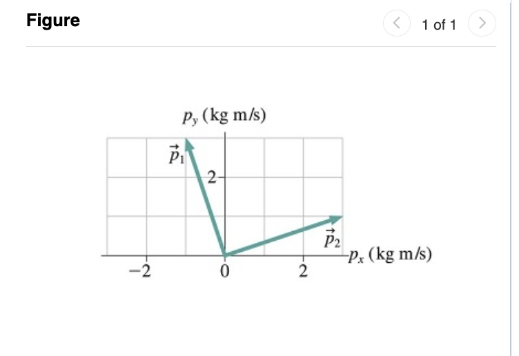 Solved Figure1 ﻿of 1An object at rest explodes into three | Chegg.com