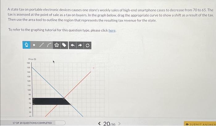 Solved A state tax on portable electronic devices causes one | Chegg.com