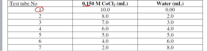 Solved Absorbance as a Function of Wavelength: Wavelength | Chegg.com