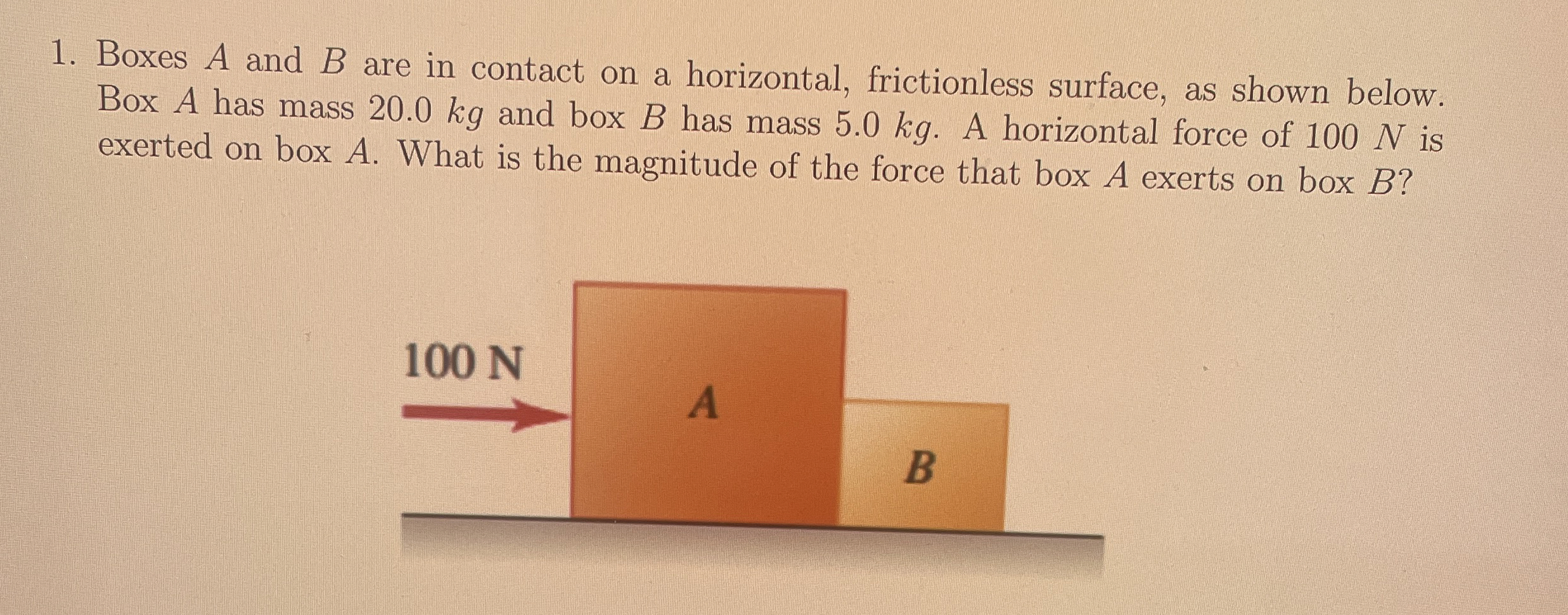 Solved Boxes A and B ﻿are in contact on a horizontal, | Chegg.com