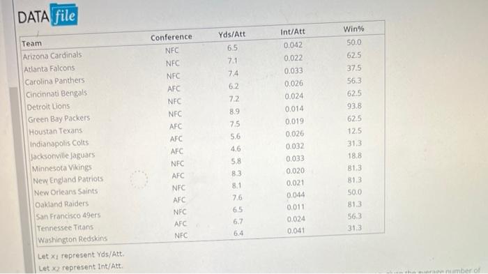 Solved The National Football League (NFL) records a variety | Chegg.com