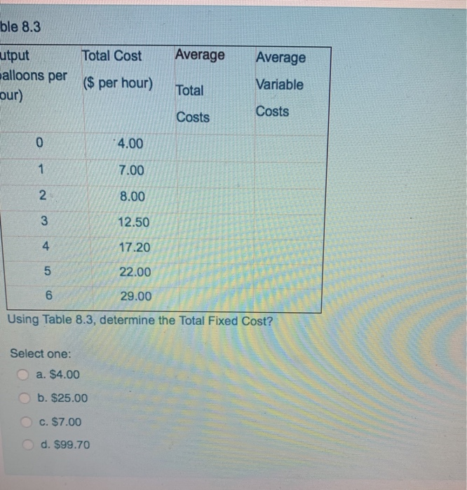 Solved ble 8.3 Total Cost Average Average utput Balloons per | Chegg.com