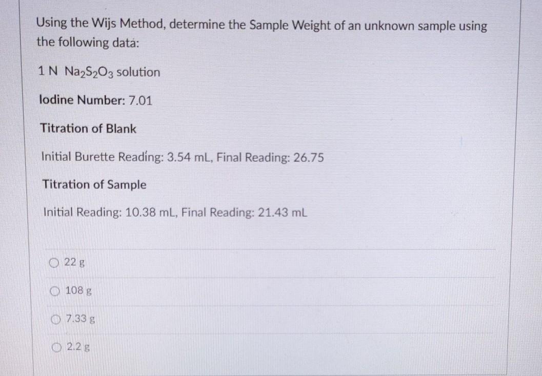 Solved Using the Wijs Method, determine the Sample Weight of | Chegg.com
