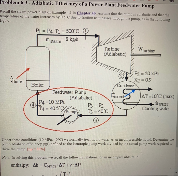 Solved Problem 6.3 - Adiabatic Efficiency of a Power Plant | Chegg.com