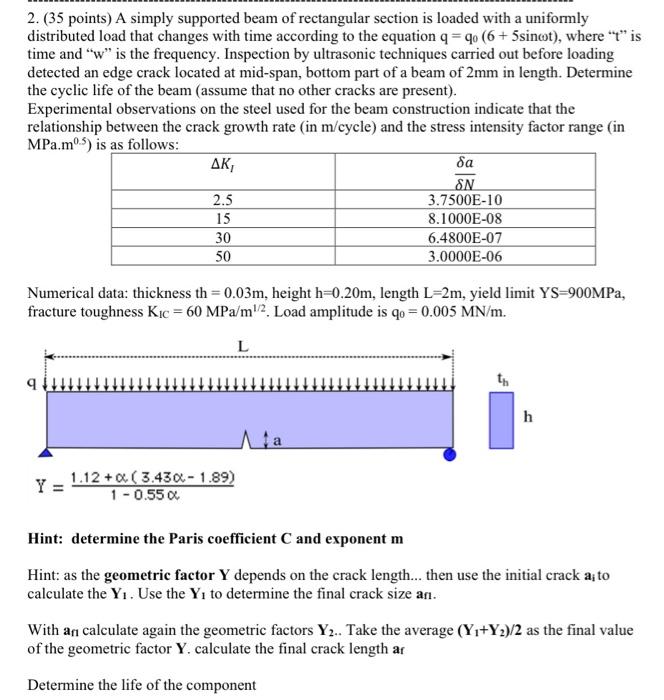 Solved 2. ( 35 points) A simply supported beam of | Chegg.com