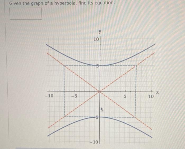 Solved Given the graph of a hyperbola, find its equation. | Chegg.com