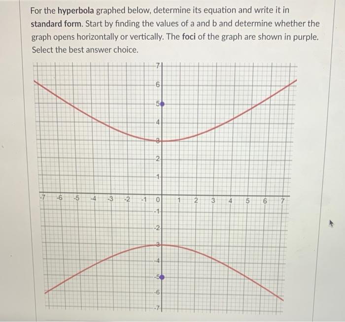 Solved For the hyperbola graphed below, determine its | Chegg.com