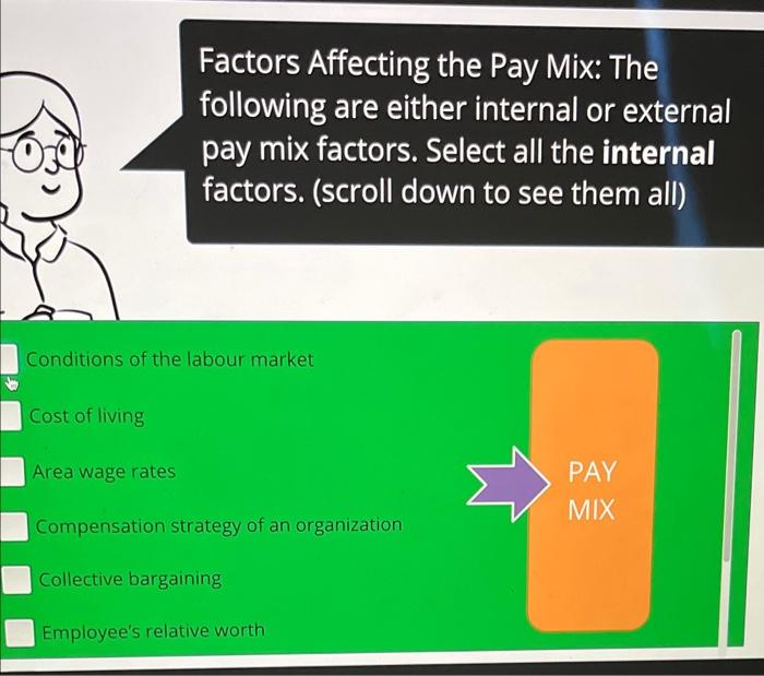 Solved Factors Affecting the Pay Mix: The following are | Chegg.com