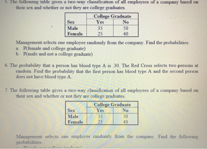 Solved 5. The following table gives a two-way classification | Chegg.com