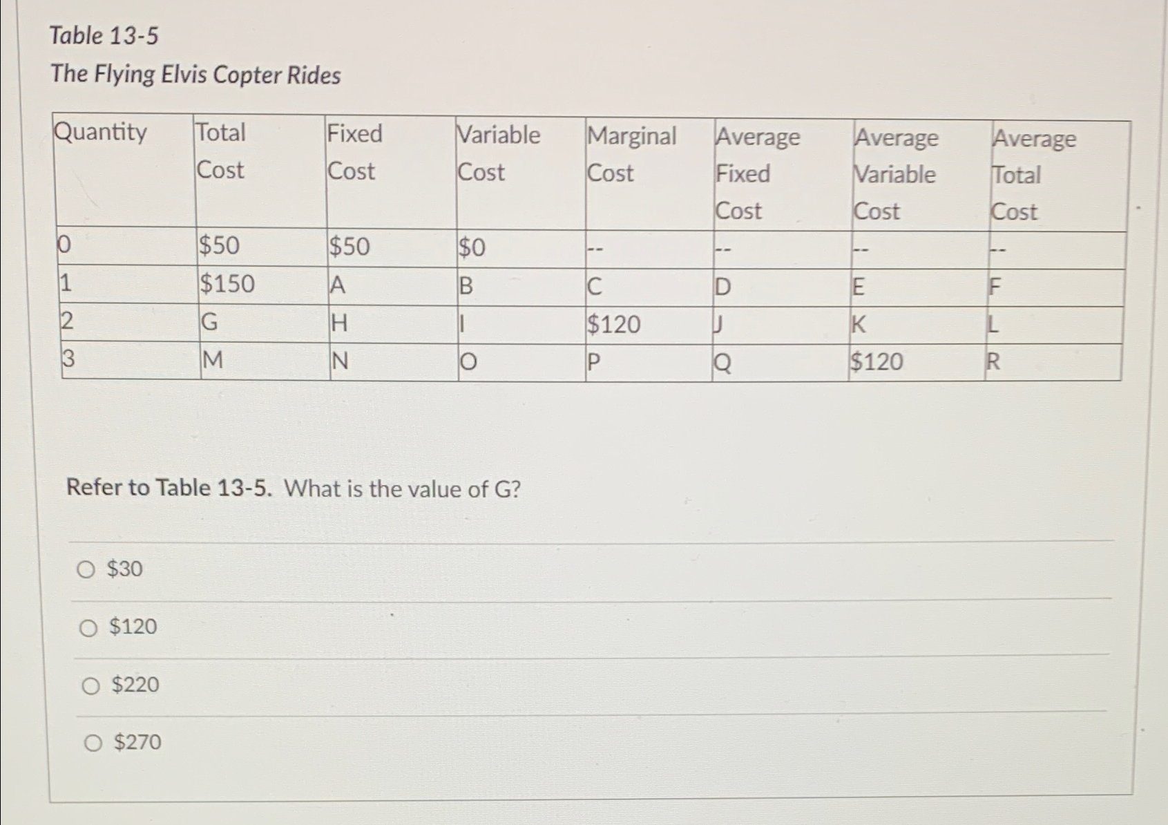Solved Table 13-5The Flying Elvis Copter | Chegg.com