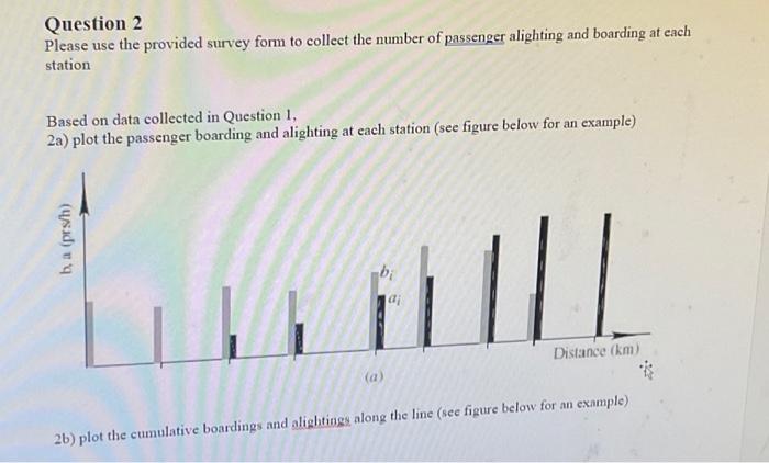 [Solved]: Effective planning of transit operations, scheduli
