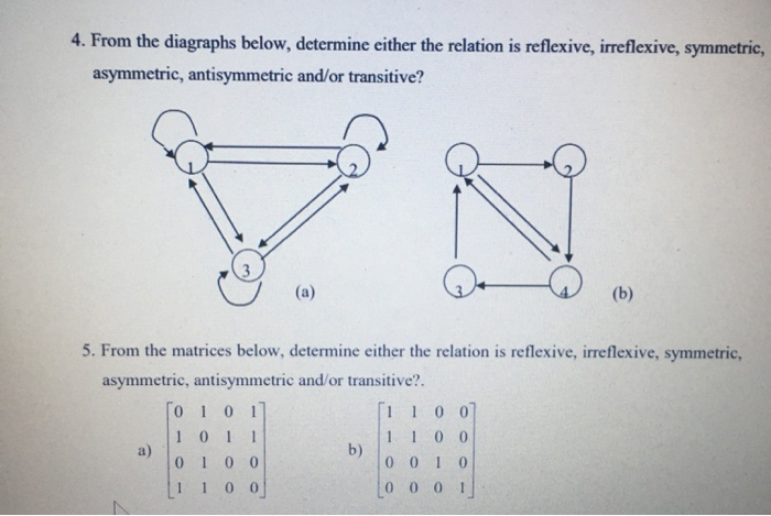 Solved 4. From the diagraphs below, determine either the | Chegg.com