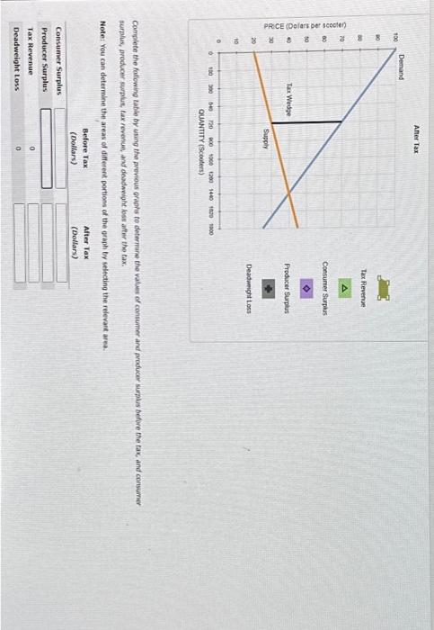 Solved Consider the market for electric scooters. The | Chegg.com