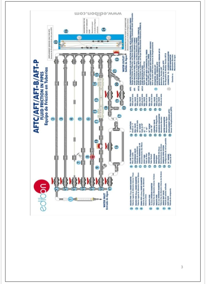 Solved INTRODUCTION Friction factor determination in pipes | Chegg.com