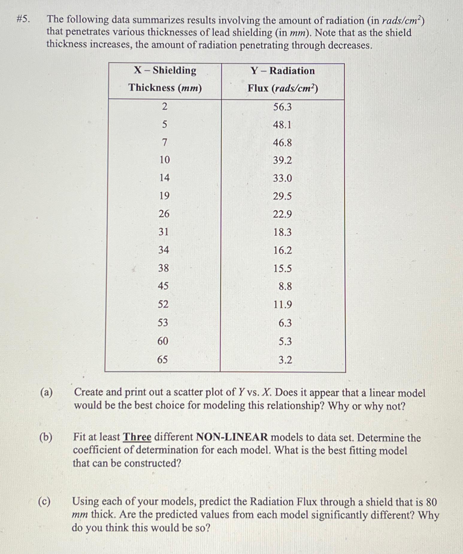 #5. ﻿The following data summarizes results involving | Chegg.com