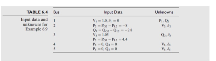 Solved EXAMPLE 6.9 Power-flow input data and Ybus Figure 6.2 | Chegg.com