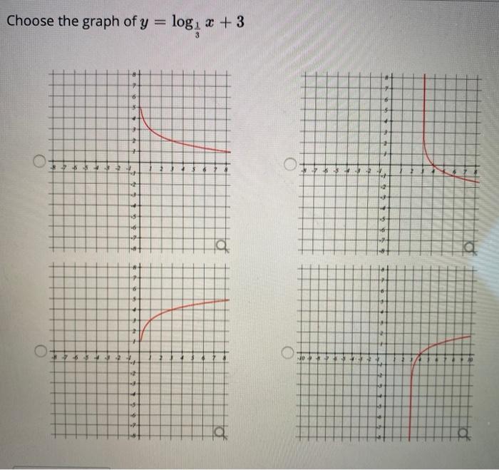 Solved Choose the graph of y = logx + 3 a d | Chegg.com