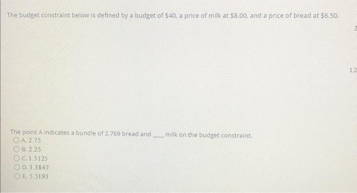 Solved The budget constraint below is defined by a budget of | Chegg.com
