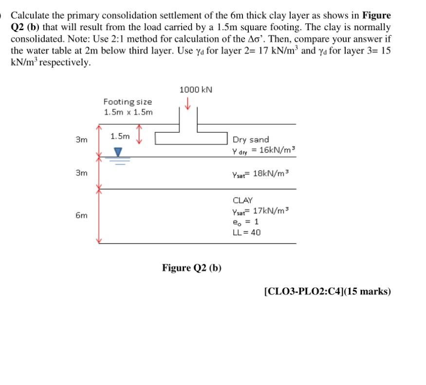 Solved Calculate the primary consolidation settlement of the | Chegg.com