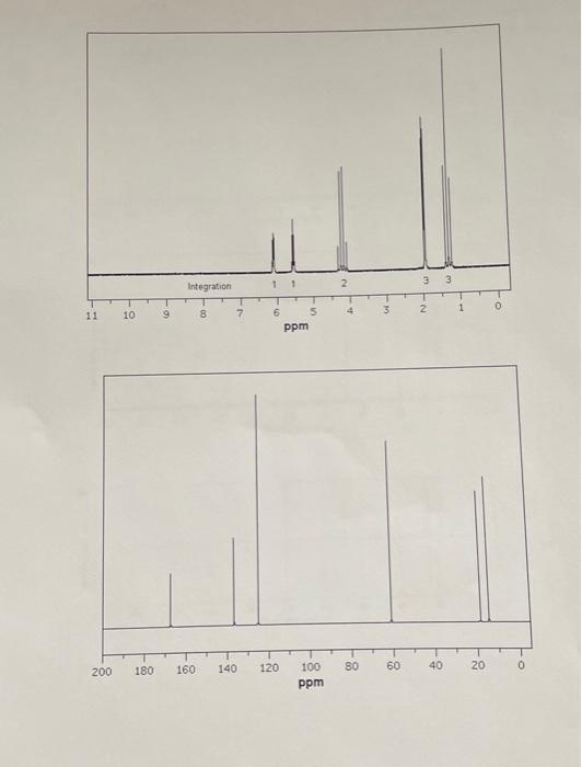 Solved 1. Based on the spectral details below identify the | Chegg.com